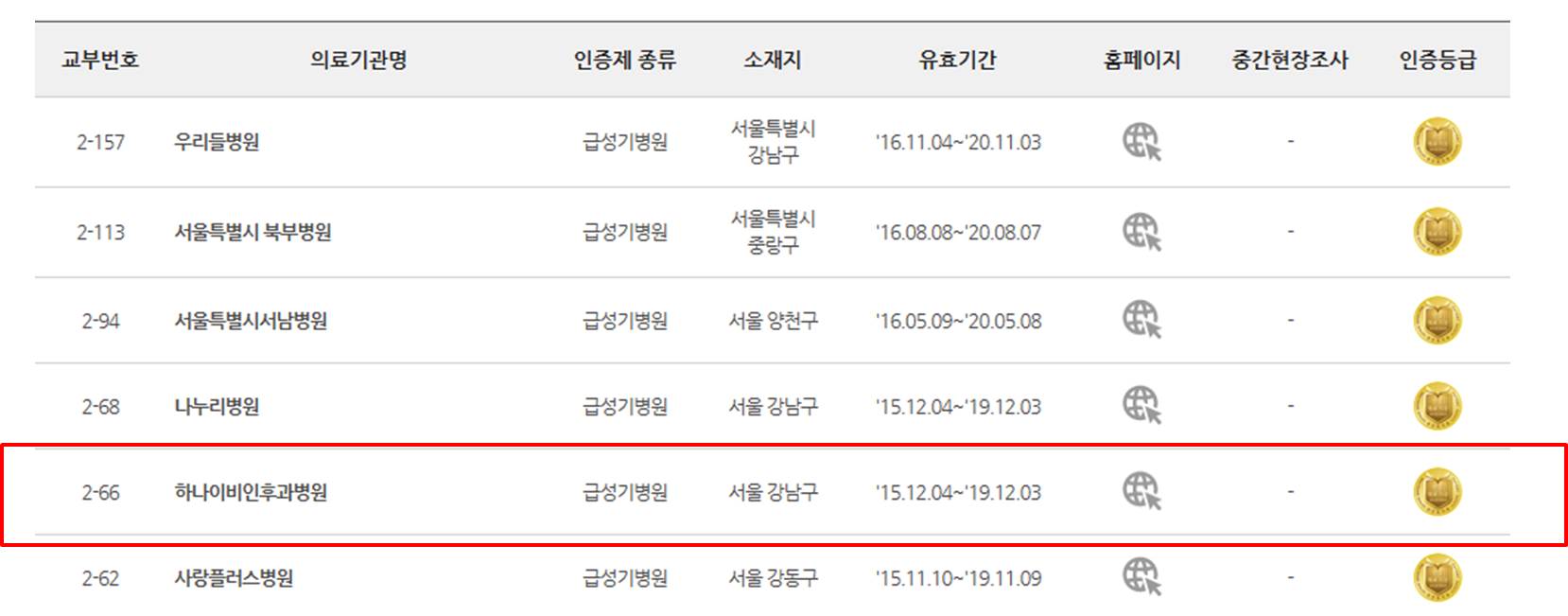 하나이비인후과 - 네트워크 하나네트워크